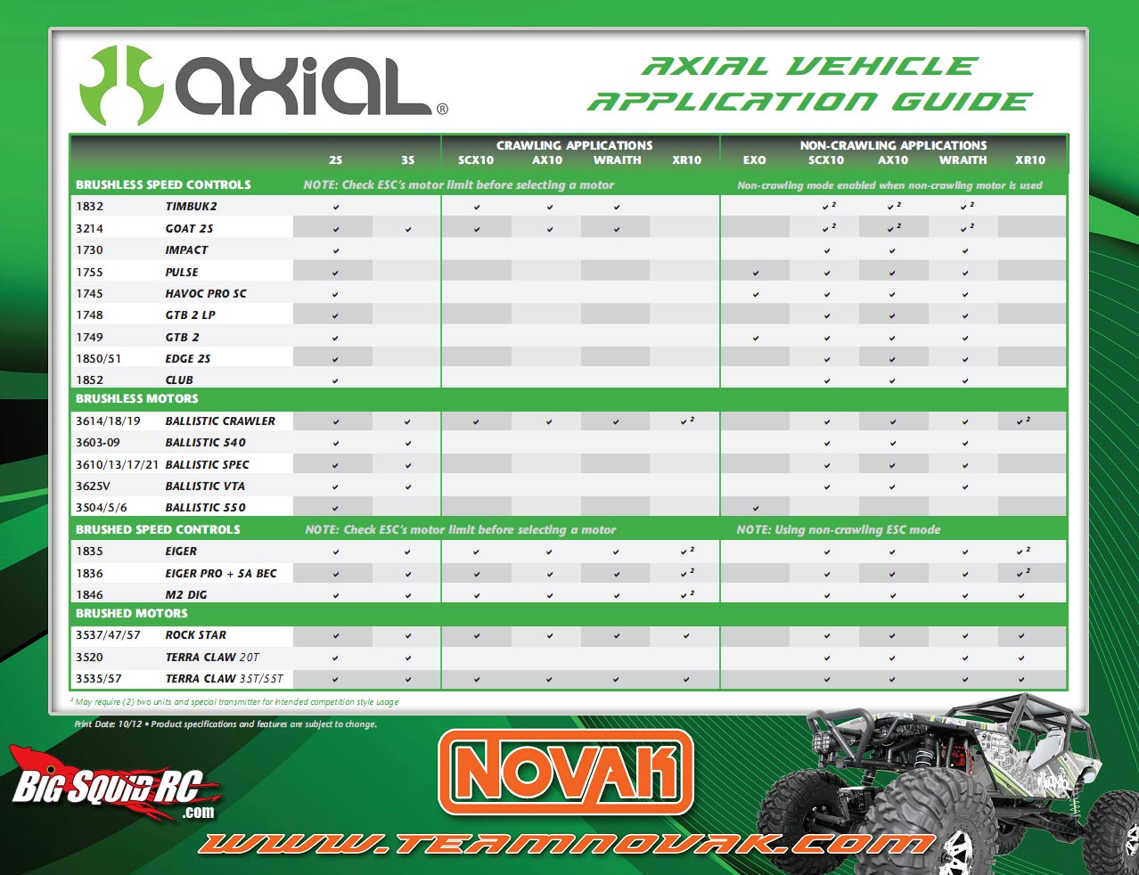 Novak Vehicle Application Guides for HPI and Axial « Big Squid RC – RC ...