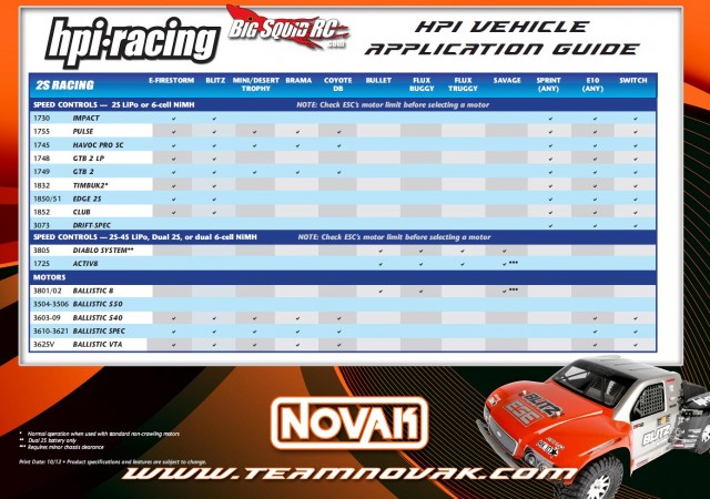 Novak Vehicle Application Guides for HPI and Axial « Big Squid RC – RC ...