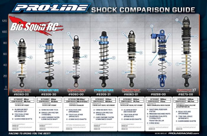 Pro-Line Shock Comparison Guide « Big Squid RC – RC Car and Truck News ...