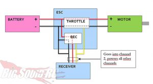 Losing grip – To BEC or not to BEC? « Big Squid RC – RC Car and Truck ...