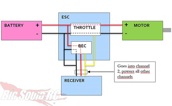 Losing grip – To BEC or not to BEC? « Big Squid RC – RC Car and Truck ...