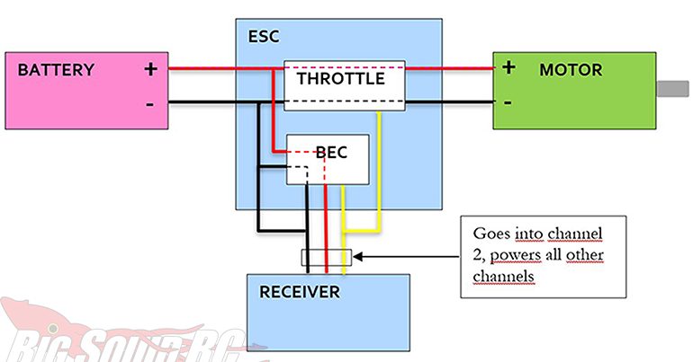 Losing grip – To BEC or not to BEC? « Big Squid RC – RC Car and Truck ...