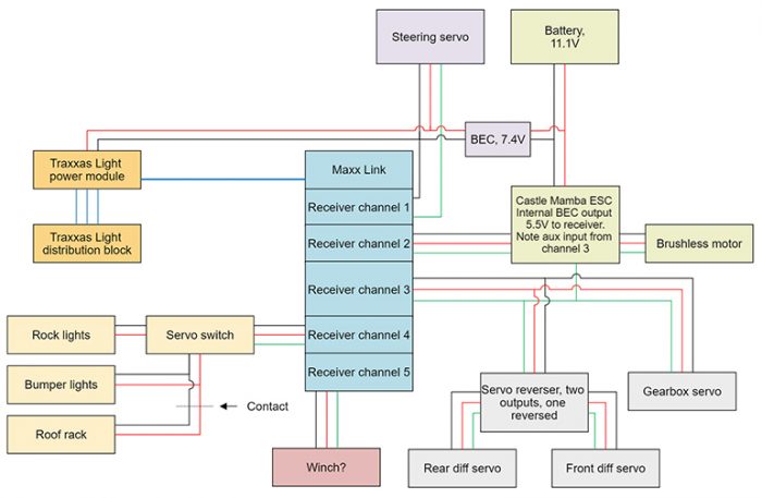 Losing grip – Transforming the TRX-4 transmitter functions « Big Squid ...